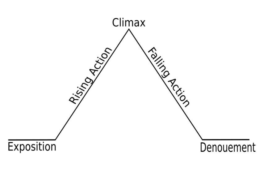 Igniting Conflict: How the Inciting Incident Sets Stories in Motion ...